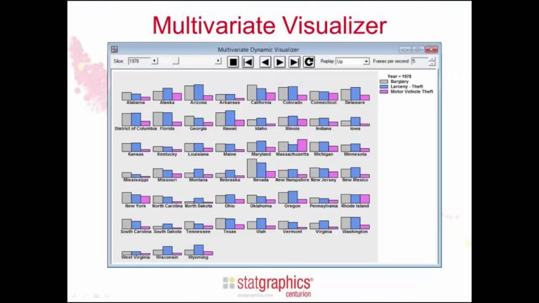 Potente software Statgraphics analizando datos con precisión y claridad ...